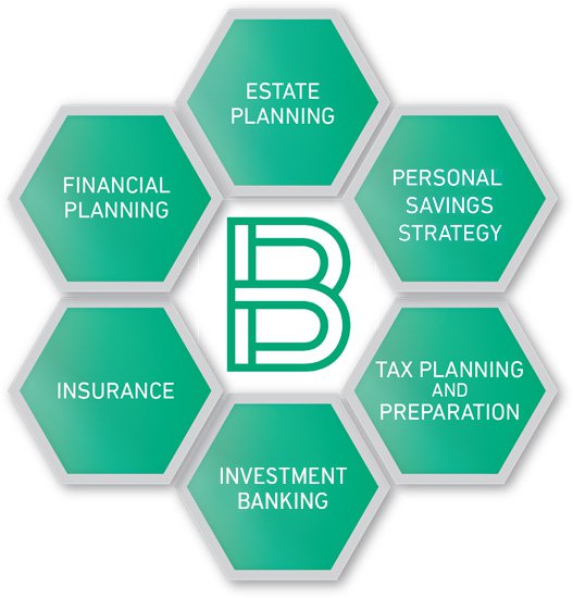 Leading-edge Financial, Corporate & Investment Services in Rochester ...